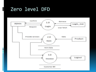 Computer shop billing system | PPT