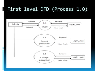 Computer shop billing system | PPT