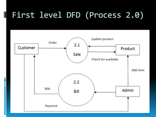 Computer shop billing system | PPT
