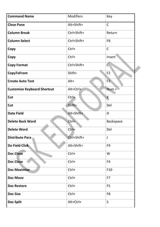 Computer Shortcut key A to Z (MS Word, Excel, PPT) | PDF