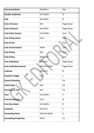 Computer Shortcut key A to Z (MS Word, Excel, PPT) | PDF
