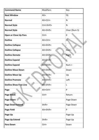 Computer Shortcut key A to Z (MS Word, Excel, PPT) | PDF