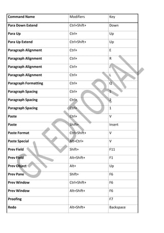 Computer Shortcut key A to Z (MS Word, Excel, PPT) | PDF