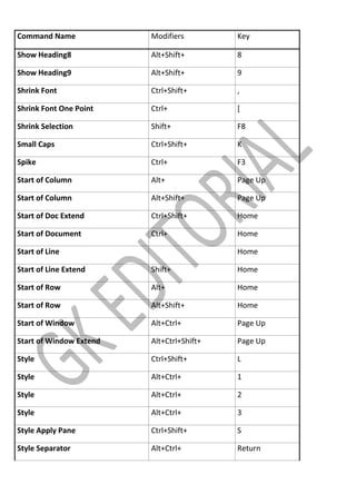 Computer Shortcut key A to Z (MS Word, Excel, PPT) | PDF
