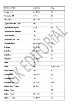 Computer Shortcut key A to Z (MS Word, Excel, PPT) | PDF