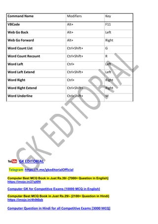 Computer Shortcut key A to Z (MS Word, Excel, PPT) | PDF