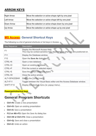 Computer Shortcut key A to Z (MS Word, Excel, PPT) | PDF