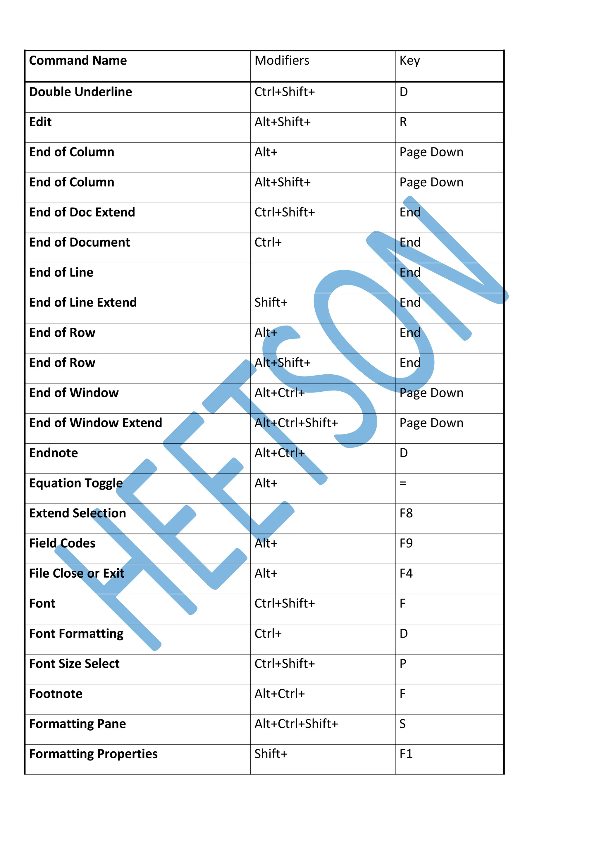 Computer Shortcut Keys A to Z (MS Word, Excel, PowerPoint) | PDF