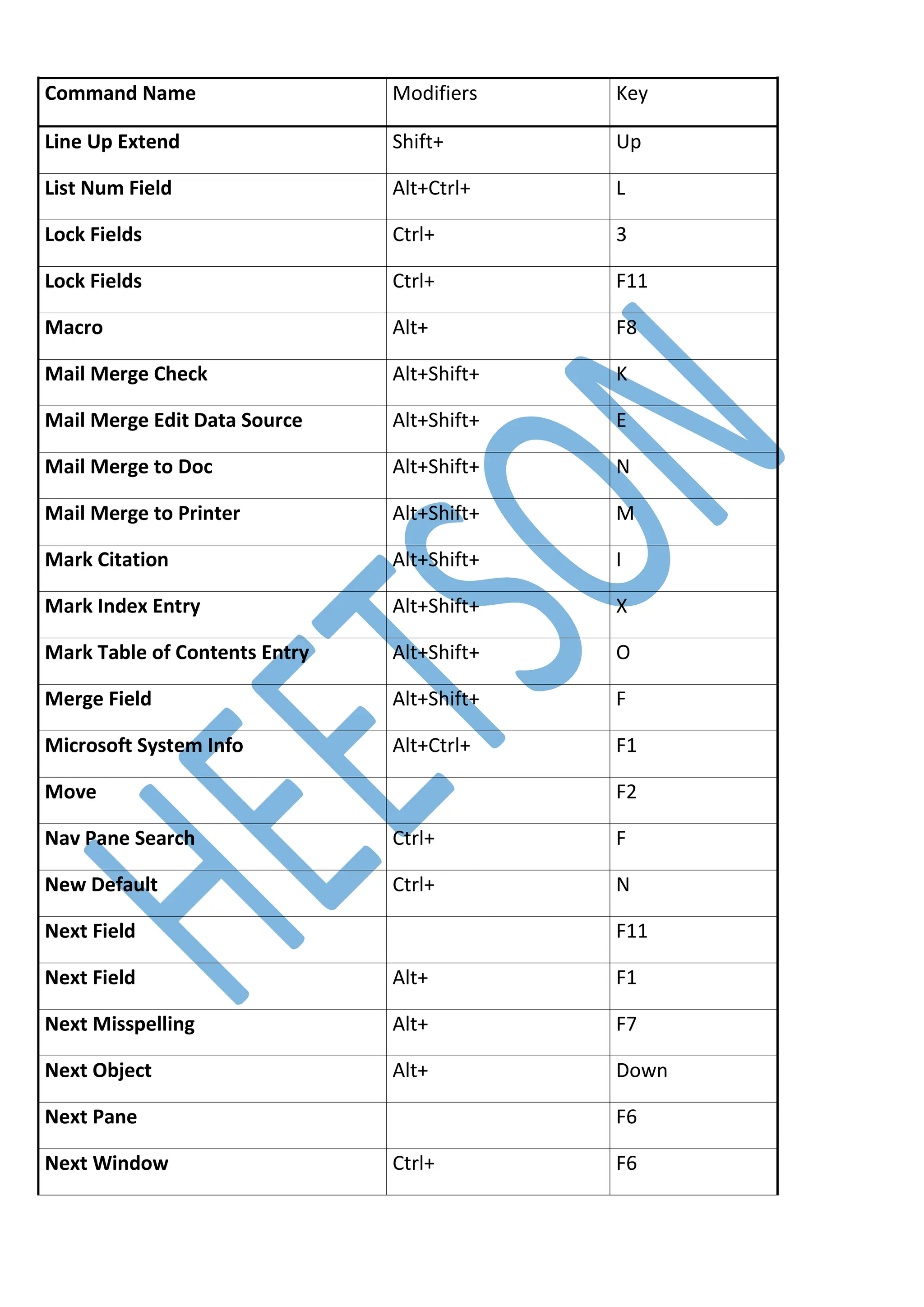 Computer Shortcut Keys A to Z (MS Word, Excel, PowerPoint) | PDF