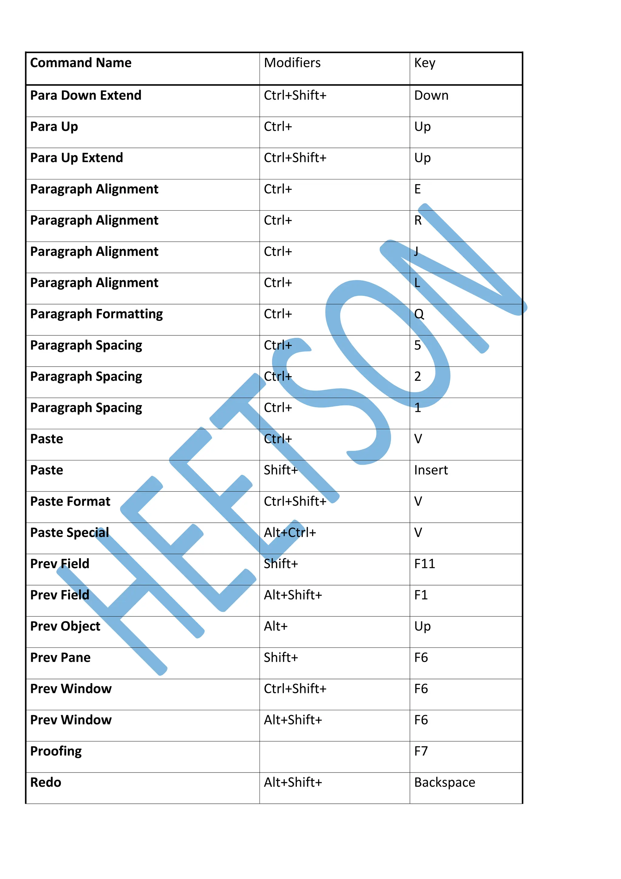 Computer Shortcut Keys A to Z (MS Word, Excel, PowerPoint) | PDF