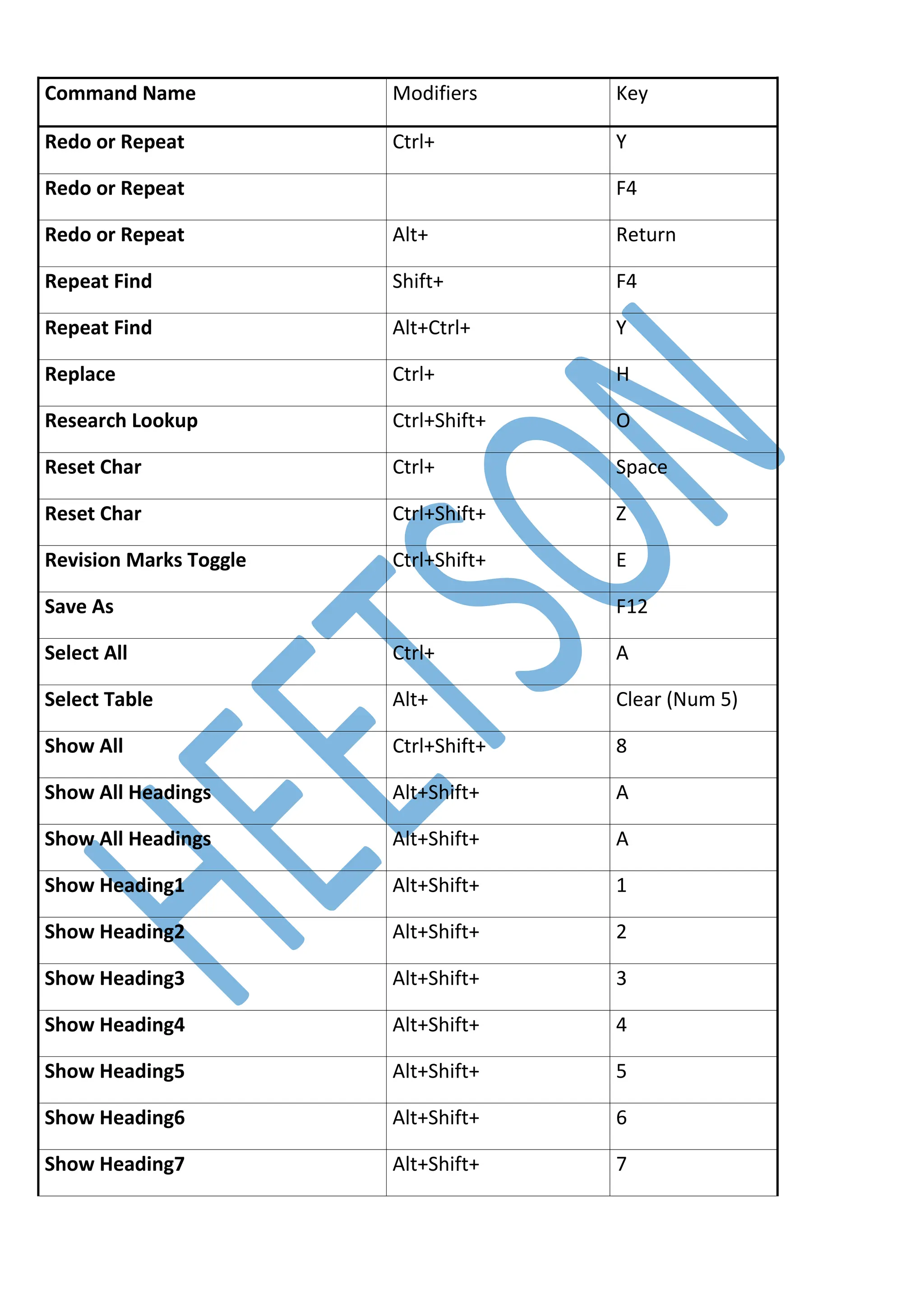 Computer Shortcut Keys A to Z (MS Word, Excel, PowerPoint) | PDF