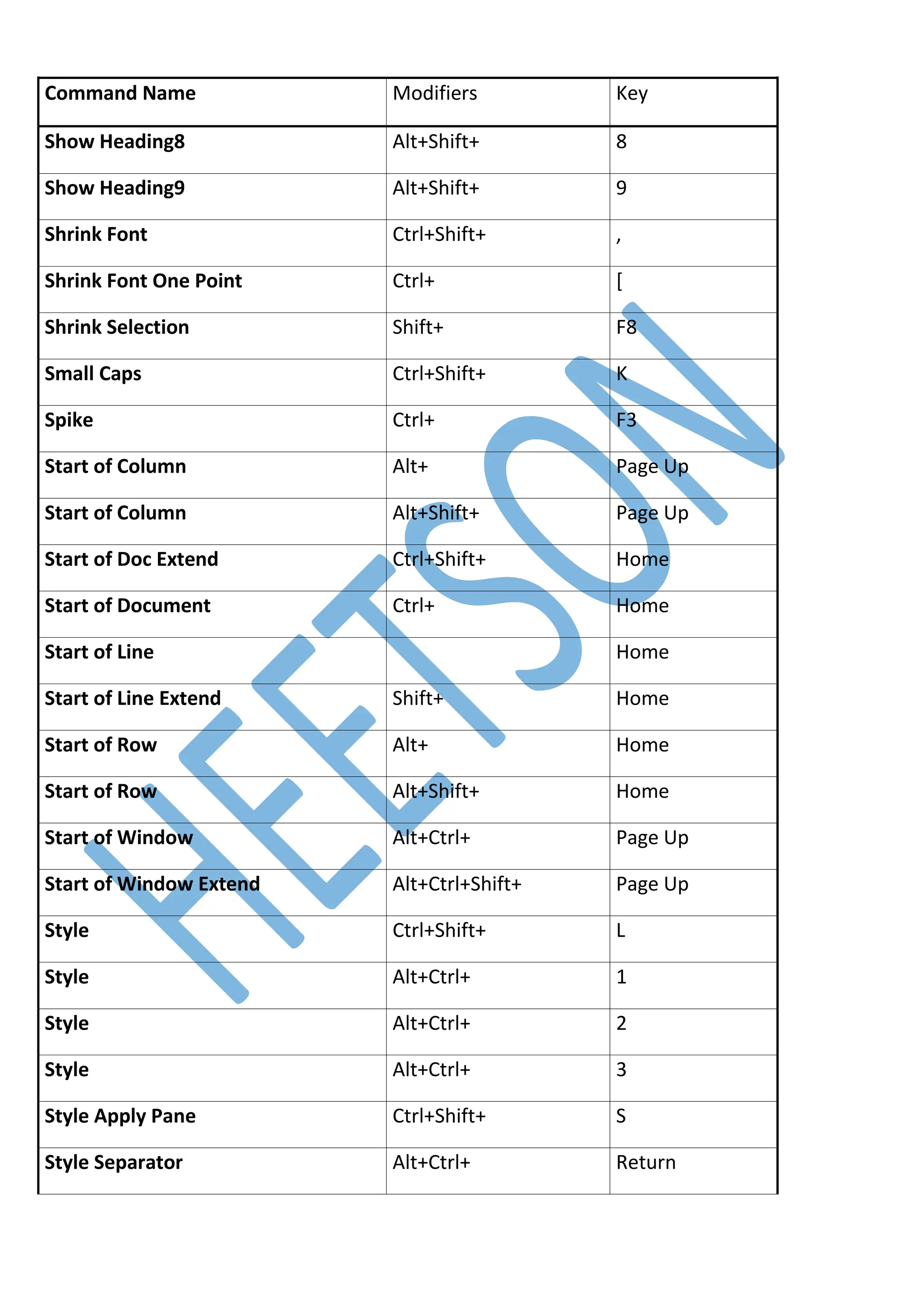 Computer Shortcut Keys A to Z (MS Word, Excel, PowerPoint) | PDF