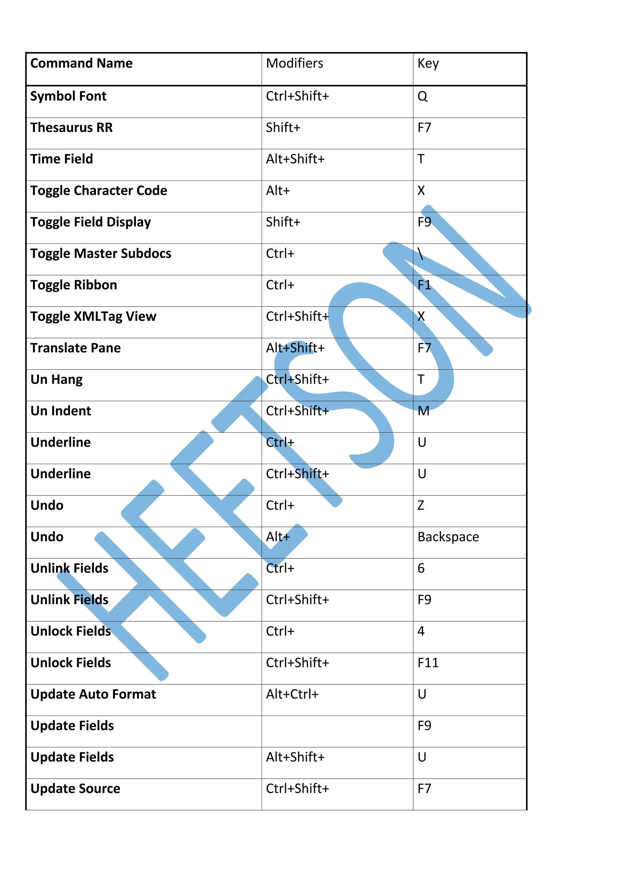 Computer Shortcut Keys A to Z (MS Word, Excel, PowerPoint) | PDF