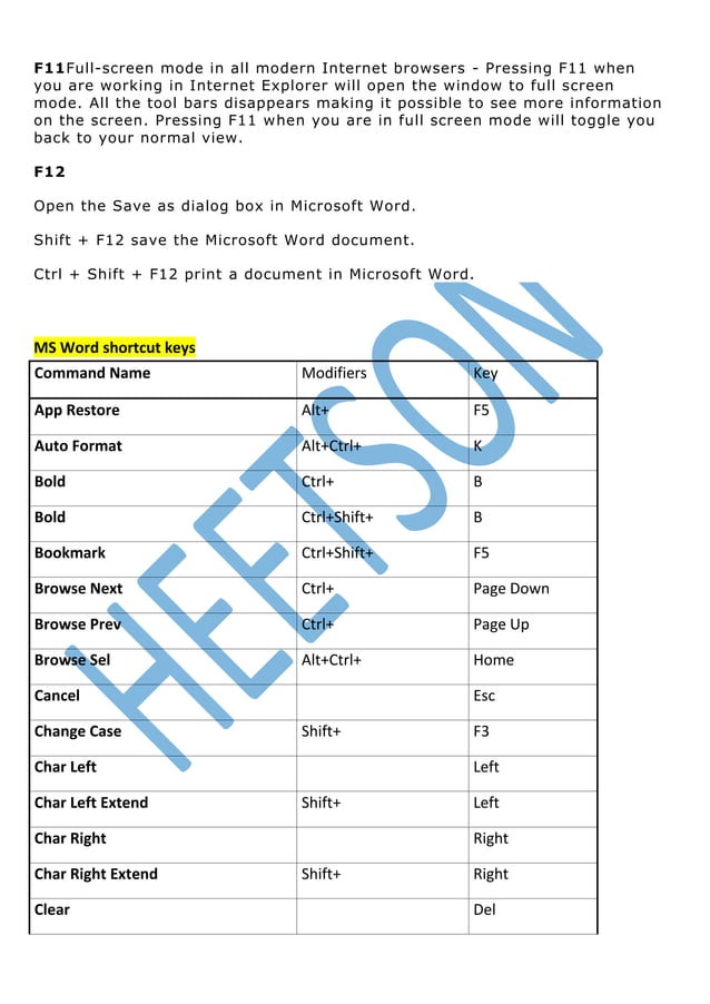 Computer Shortcut Keys A to Z (MS Word, Excel, PowerPoint) | PDF