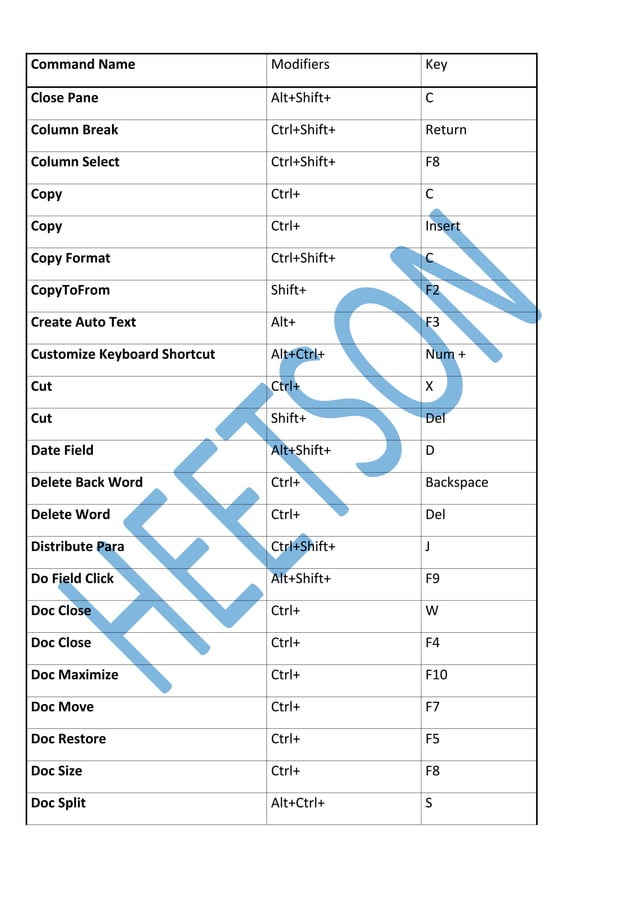 Computer Shortcut Keys A to Z (MS Word, Excel, PowerPoint) | PDF