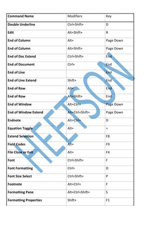 Computer Shortcut Keys A to Z (MS Word, Excel, PowerPoint) | PDF