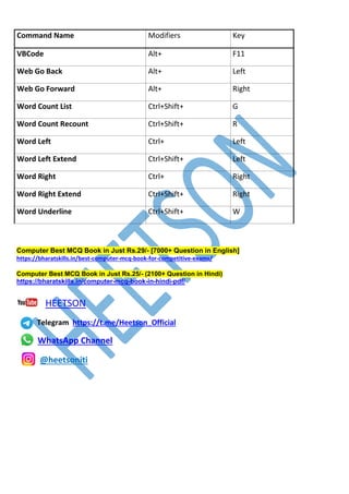 Computer Shortcut Keys A to Z (MS Word, Excel, PowerPoint) | PDF