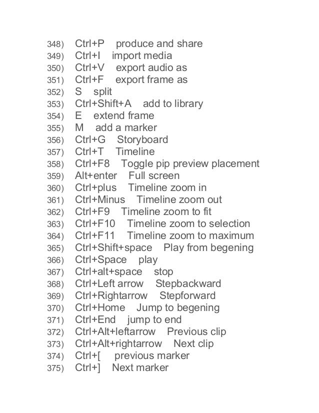 Ctrl shortcuts a to z - awaykasl