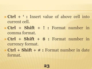 Computer shortcut keys | PPTX