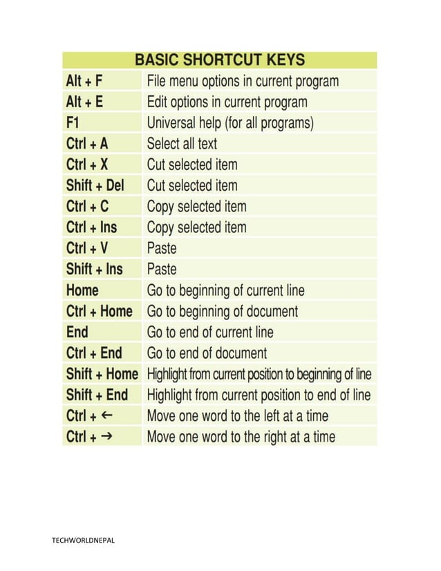 All Computer shortcuts for beginners.... | PDF