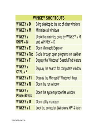 All Computer shortcuts for beginners.... | PDF