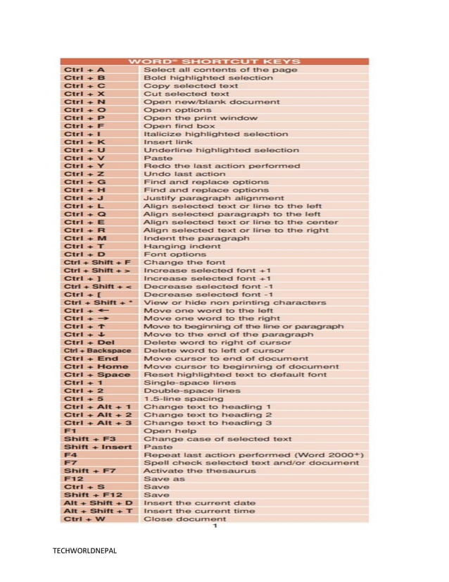 All Computer shortcuts for beginners.... | PDF