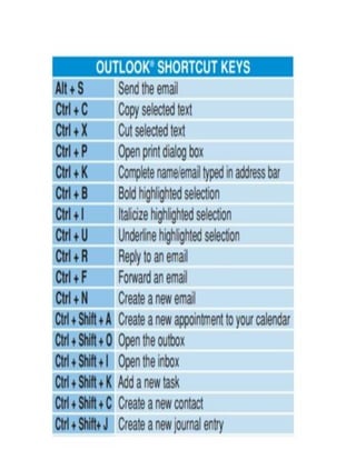 All Computer shortcuts for beginners.... | PDF
