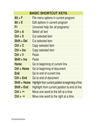 All Computer shortcuts for beginners.... | PDF