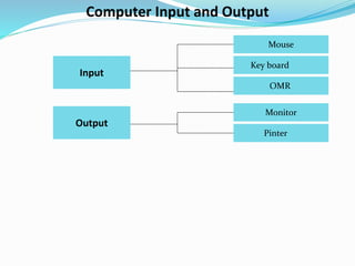computer Assigment | PPTX