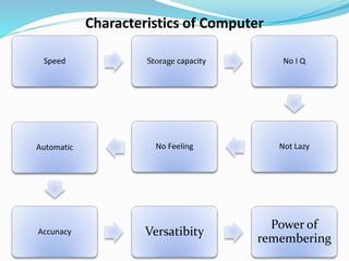 computer Assigment | PPTX