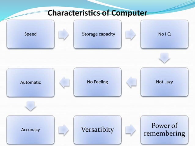 computer Assigment | PPTX