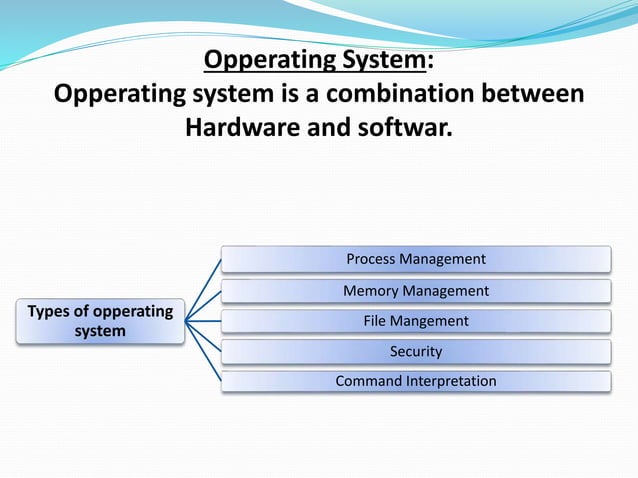 computer Assigment | PPTX