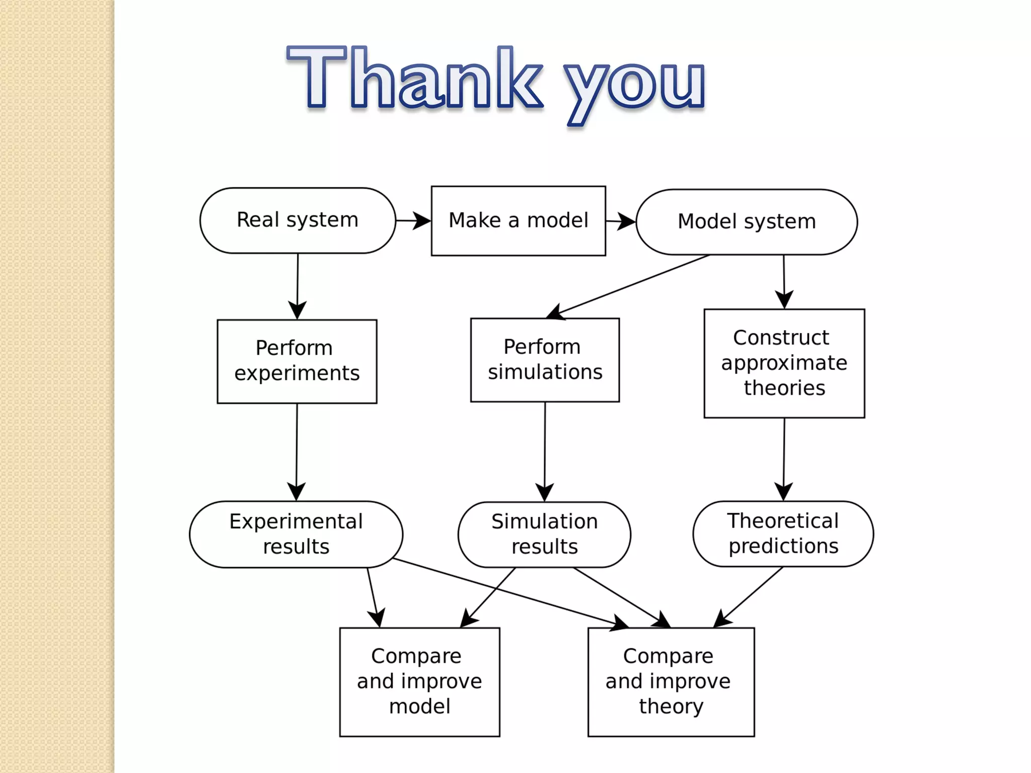 Computer simulation | PDF