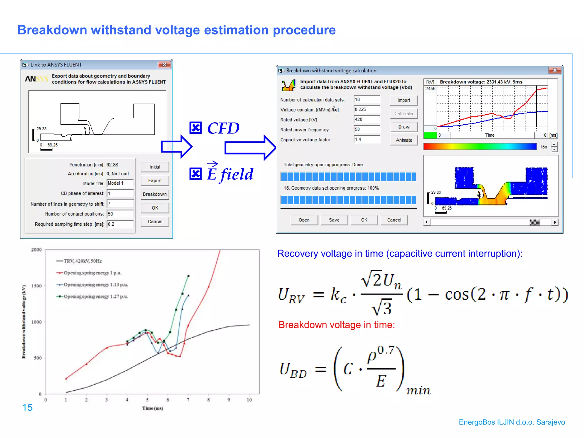 Computer simulation of HV circuit breaker interruption_EnergoBos 2023. ...