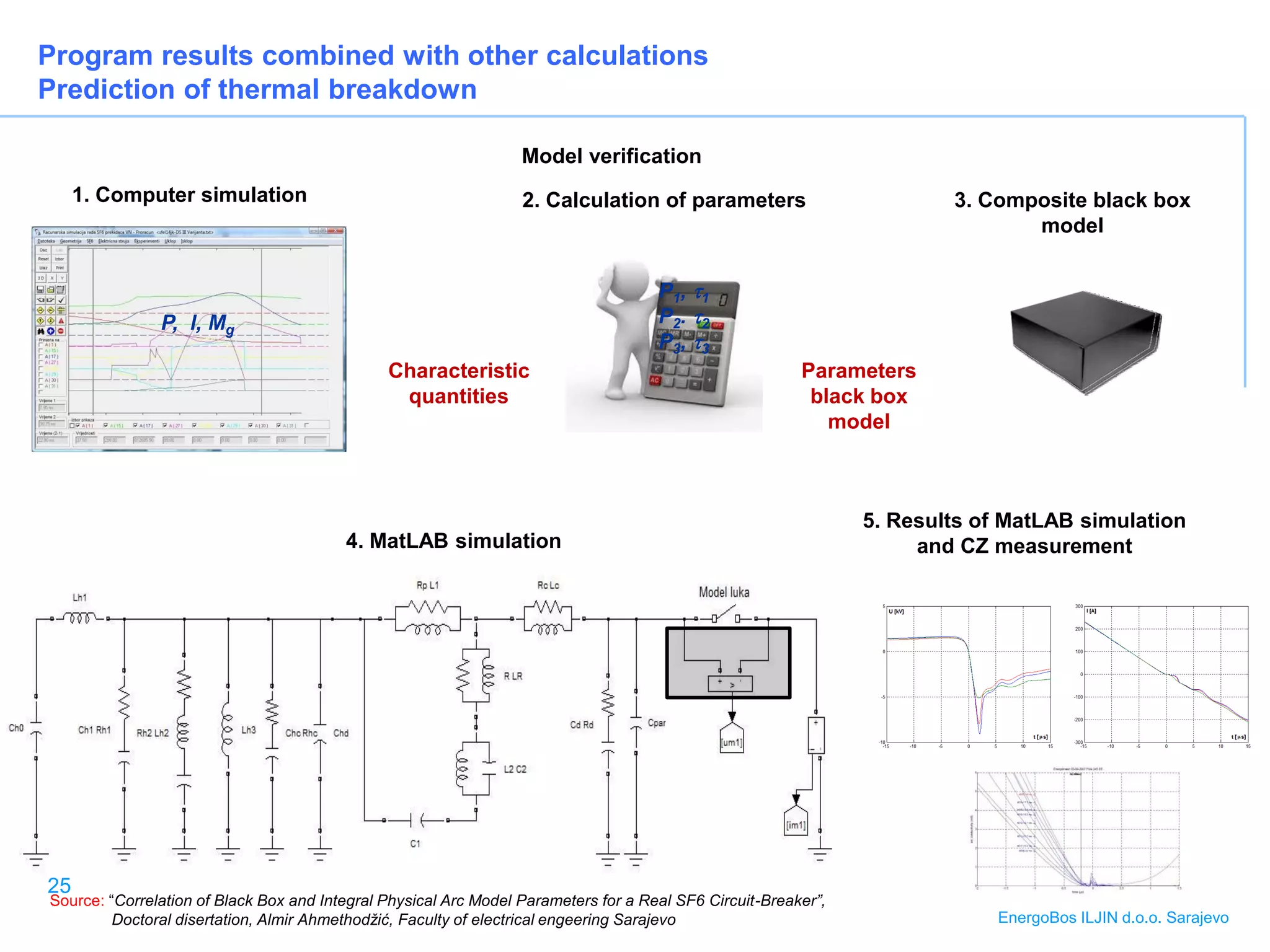 Computer simulation of HV circuit breaker interruption_EnergoBos 2023. ...
