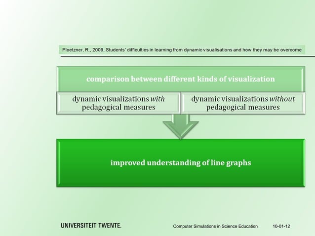 Computer simulations in science education | PPT
