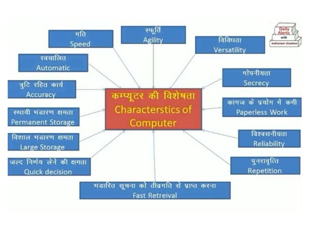 Computers in accounting | PPT