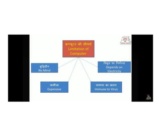 Computers in accounting | PPT