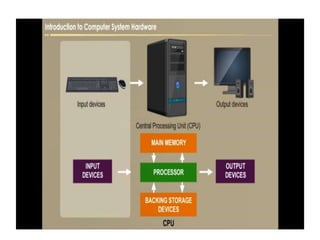 Computers in accounting | PPT