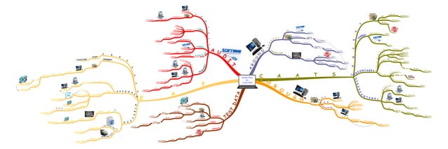 Computers In Auditing - MIND MAPPING STUDY TECHNIQUE | PPT