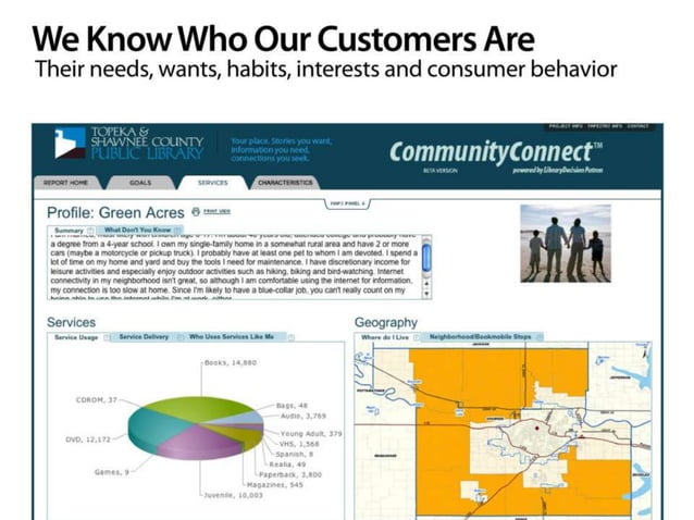 Target Marketing Using GIS | PPT | Marketing and Advertising | Business