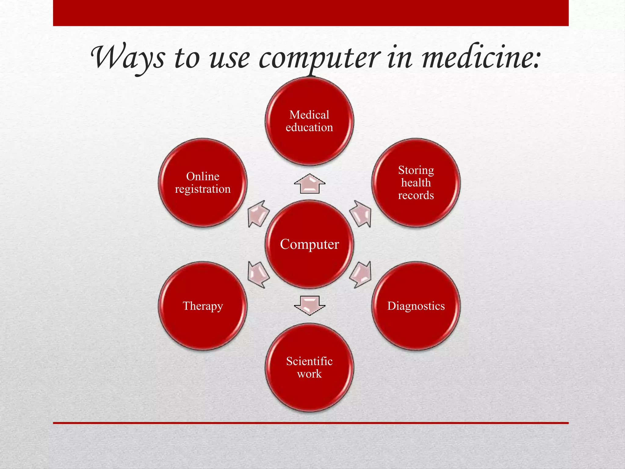 Computers usage in medicine | PPTX