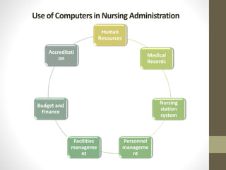 COMPUTERS IN NURSING -ANP.pptx
