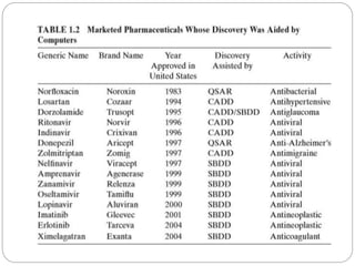Computers in pharmaceutical research and development, General overview ...