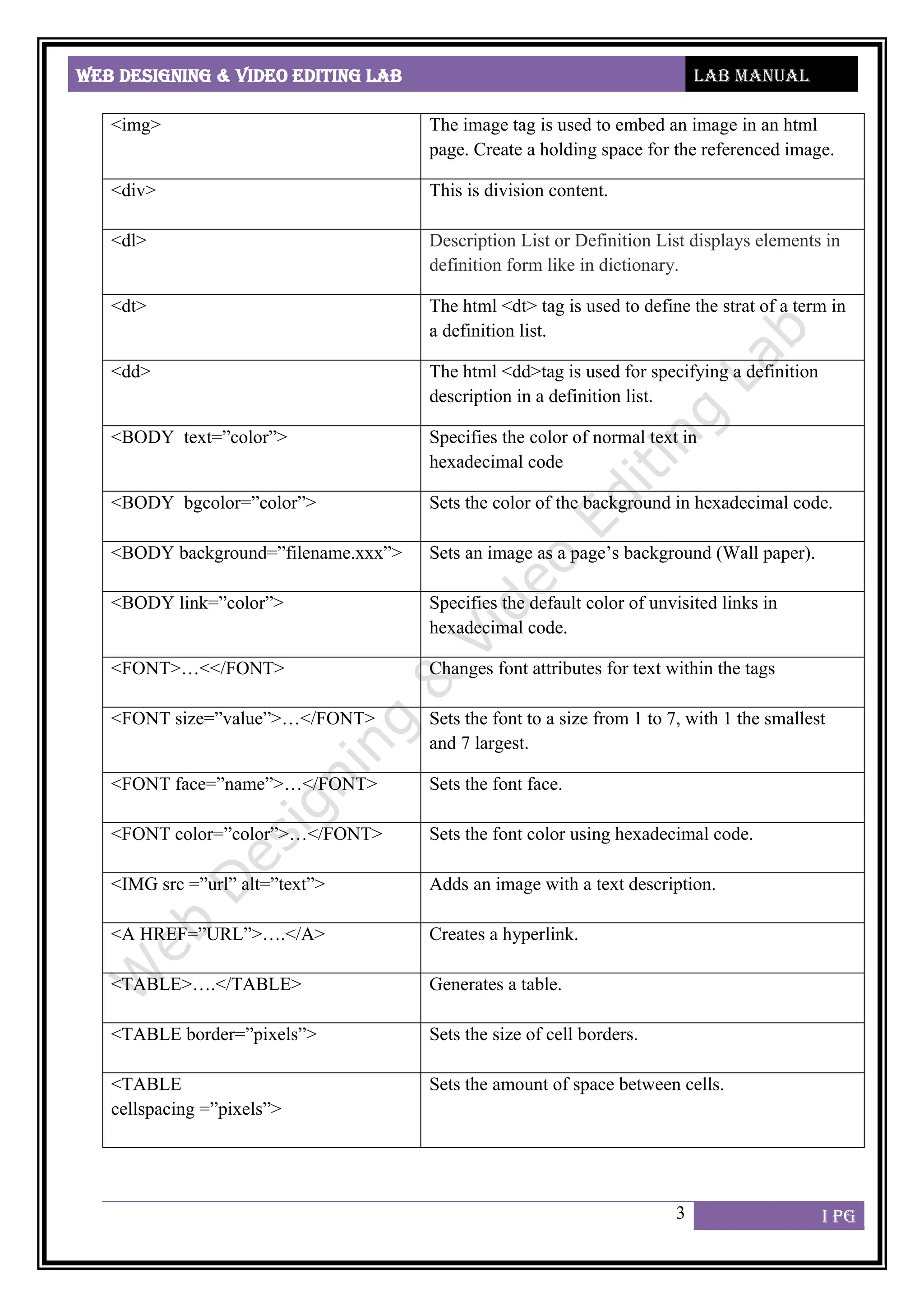 Computer skills for web designing and video editing_Lab Manual.pdf