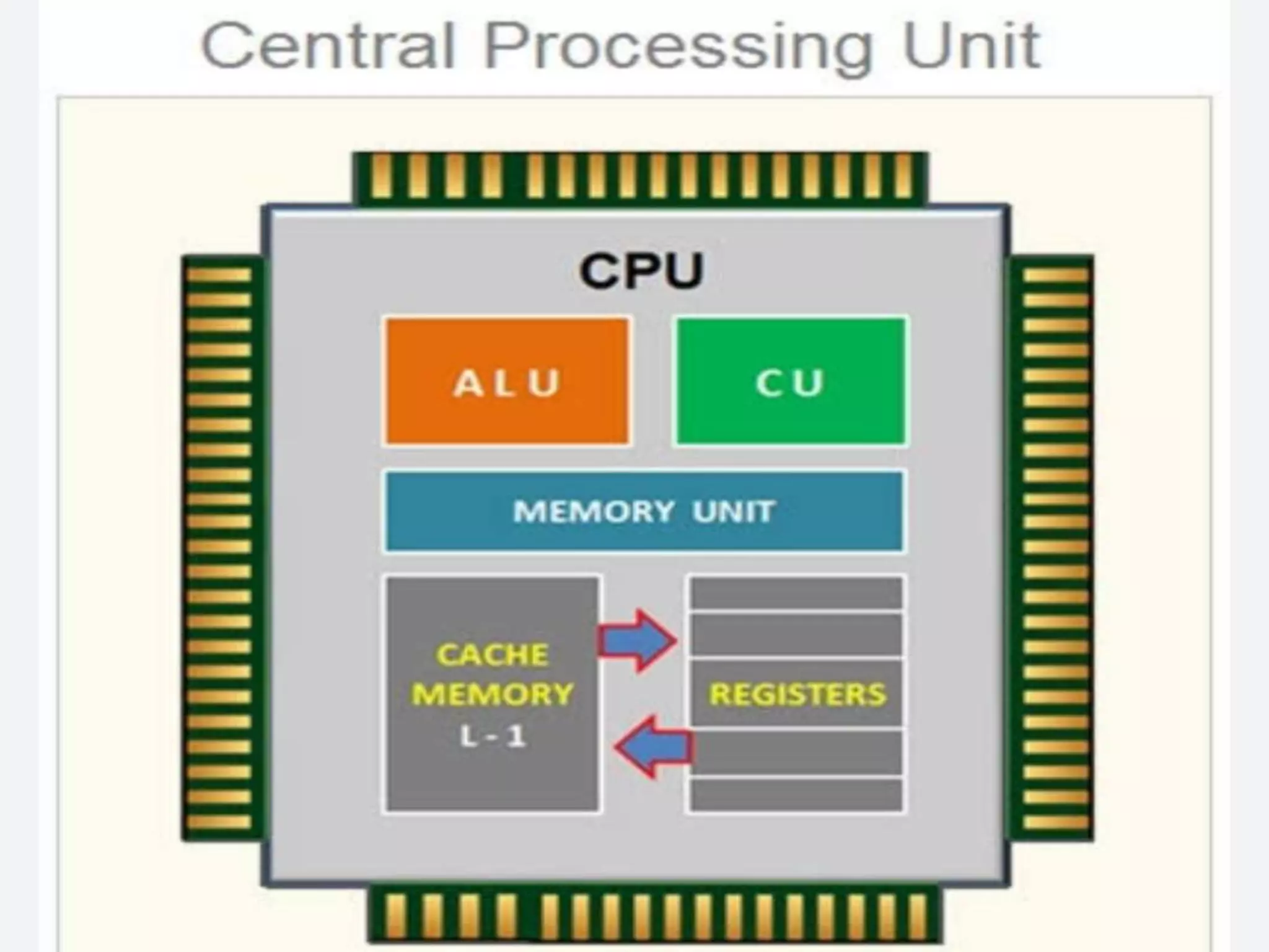 Computer CPU.pptx | Computer Peripherals | Computing