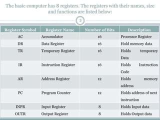 Computer CPU.pptx | Computer Peripherals | Computing
