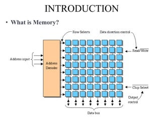 Introduction to COMPUTER’S MEMORY RAM and ROM | PPTX