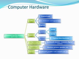 Computer software | PPT