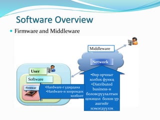 Computer software | PPT | Free Download